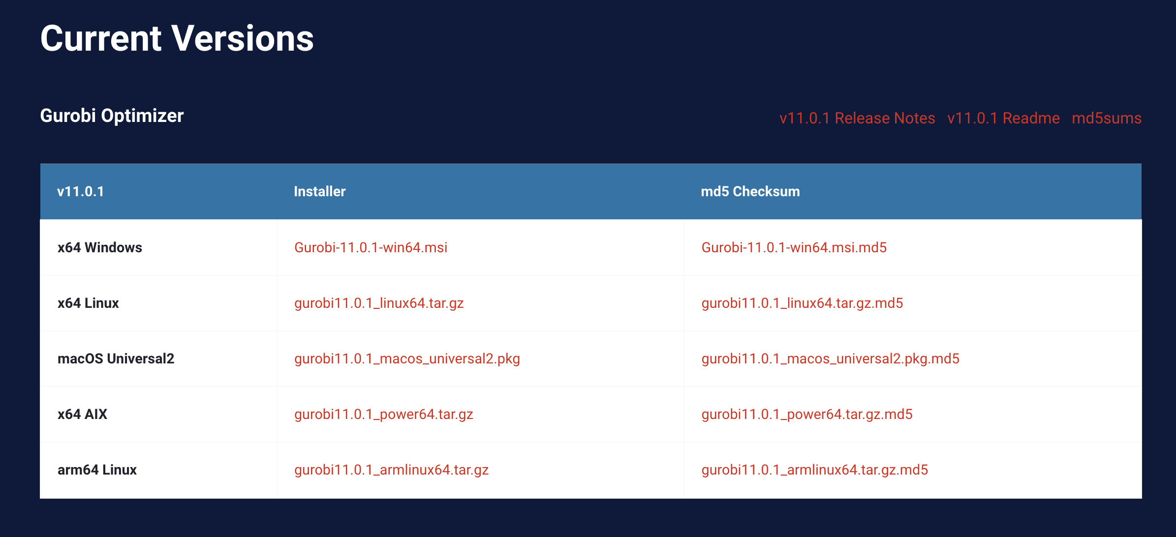 How do I install Gurobi Optimizer? – Gurobi Help Center