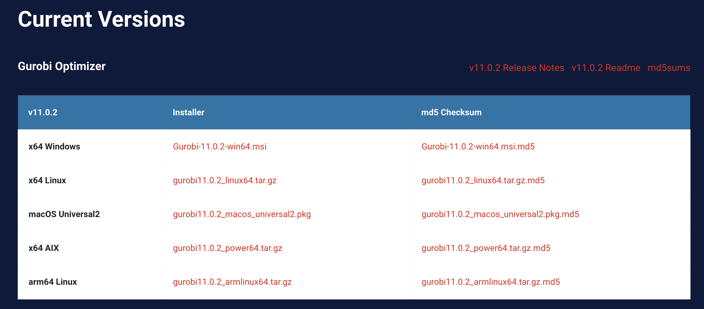 How do I install Gurobi Optimizer? – Gurobi Help Center